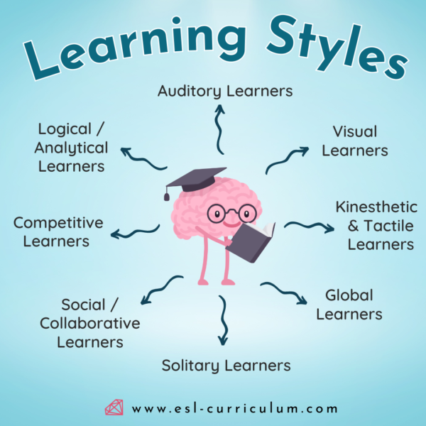 Learning Styles - Effective Teaching Strategy or Harmful Neuromyth? - Crystal Clear ESL