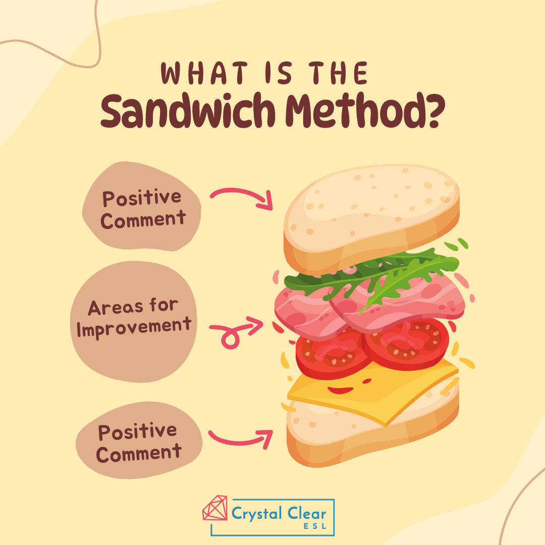 Crafting Impactful Feedback: A Guide for Online ESL Teachers - Crystal ...